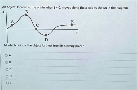 Solved An Object Located At The Origin When T 0 Moves Along The X