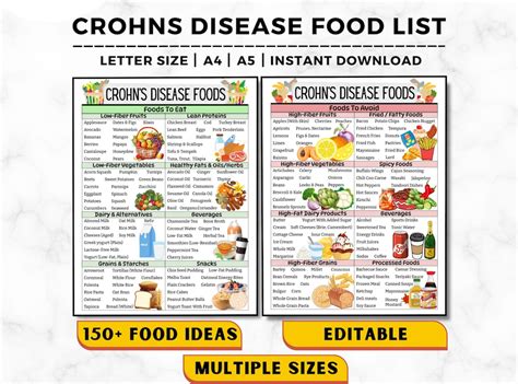 Crohns Disease Diet Food List Ibd Food Chart Anti Inflammatory Low