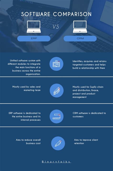 Infographic Erp Vs Crm Is There A Difference Between The Two