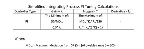 pid spotlight part 16 closed loop tuning of an integrating process control engineering