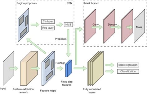 Diagnostic Performance Of An Ai Algorithm For The Detection Of