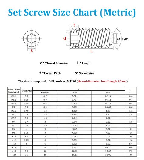 Set Screw Size Chart Metric And Inch Types Torque And Dimensions