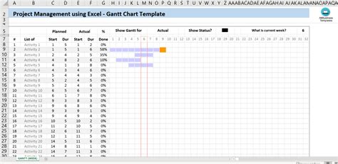 Printable Gantt Chart Excel Spreadsheet Templates At Allbusinesstemplates Com