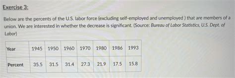 Calculate The Least Squares Regression Line Be Sure Chegg