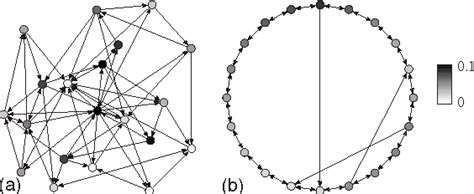 Figure 1 From Analysis Of Relative Influence Of Nodes In Directed Networks Semantic Scholar