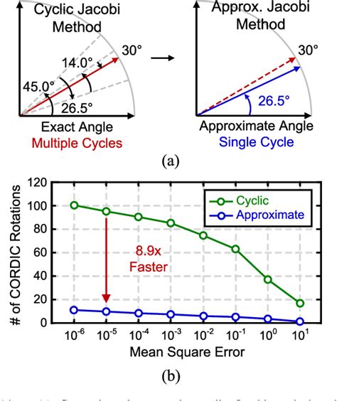 Figure 14 From A 1 9 Mw Svm Processor With On Chip Active Learning For Epileptic Seizure Control