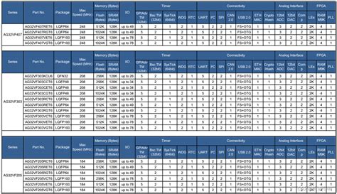 Agm Ag32 Mcu系列（含agrv2k）的内部pll使用入门（一） Csdn博客