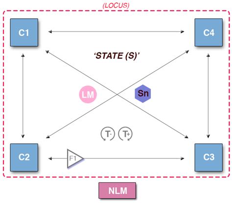 Determining And Manipulating Field States Using Openqnl Command Cards