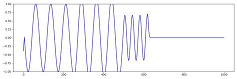 Python求解一维Maxwell方程二 知乎