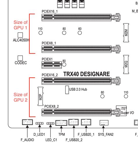 Motherboard Pci Spacing And Gpu Sizes Why So Poor Compatibility