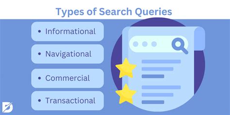 Keyword Research Checklist A Wholesome Guide