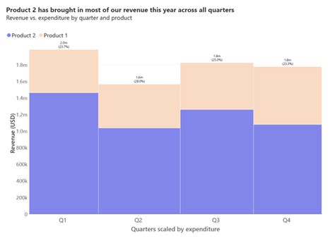 Guide To Marimekko Charts In Power BI