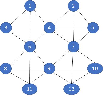 Python Adjusting Node Numbering In Networkx Stack Overflow
