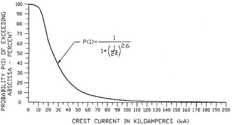Equation For Determining Lightning Distance Tessshebaylo