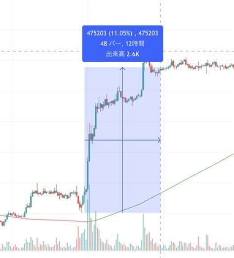 ビットコインのデイトレードのやり方とコツ。初心者でも稼ぐメリット・デメリット 矢野テックの投資ブログ