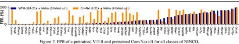 Figure From In Or Out Fixing ImageNet Out Of Distribution Detection Evaluation Semantic Scholar