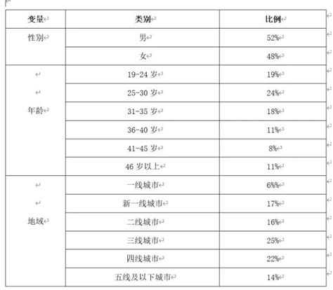 短视频竞品分析报告——以抖音、快手、抖音火山版为例爱运营