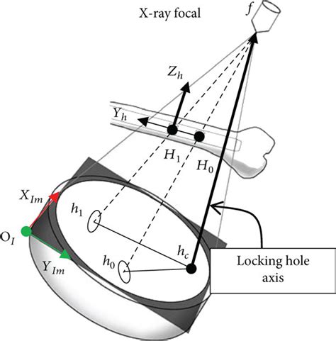 A Relative Spatial Relationship B Geometric Diagram On The M Plane Download Scientific