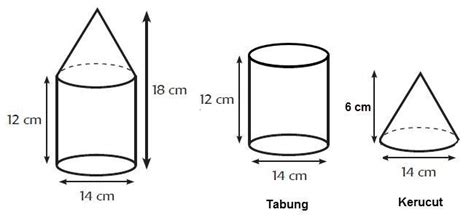 Volume Gabungan Kerucut Dan Tabung
