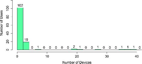 Figure 1 From A Graph Based Framework For Malicious Insider Threat Detection Semantic Scholar