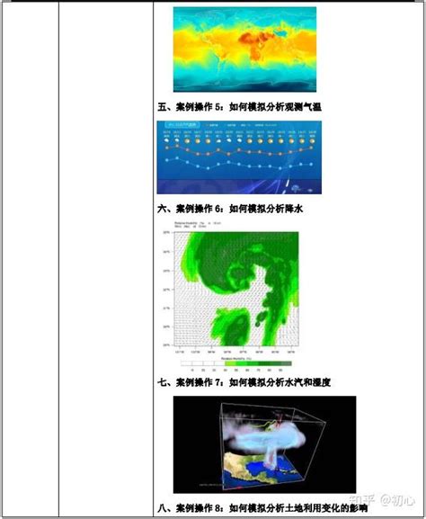 【区域气候】高精度气象模拟软件 Wrfweather Research Forecasting实践技术 知乎