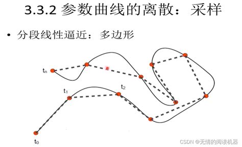 02【刘立刚图形学笔记】平面图形的光栅化如何对一个平面进行光栅化 Csdn博客