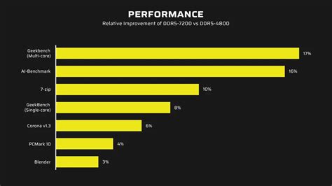 How To Benchmark Your PC CORSAIR