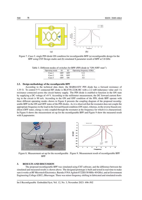 Design And Development Frequency Reconfigurable Bandpass Filter For