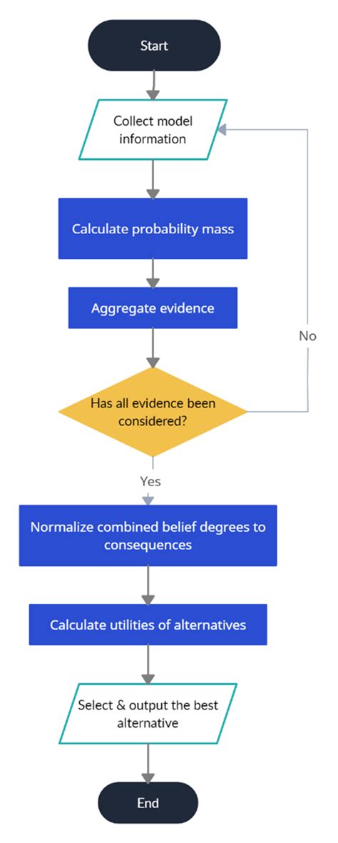 Structural Design Of The Decision Tool Components Download Scientific Diagram
