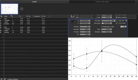 Customize Chart Datagraph Community