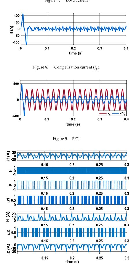 simulation waveforms of half wave current control download