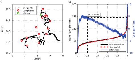 Example Of Performing The Bias Correction Adapted From Arns Et Al
