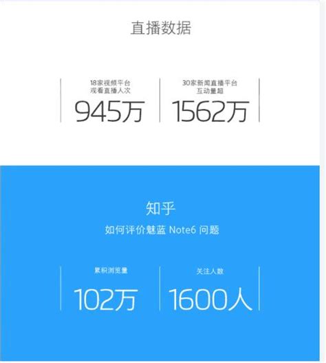 魅藍note6預約超600萬，上百家媒體，榮耀與小米害怕嗎？ 每日頭條