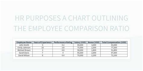 Employee Comparison Ratio An Essential Tool For HR Analytics Excel Template Free Download
