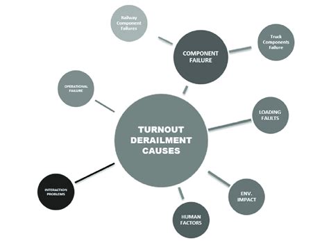 representation of proposed framework for categorisation [13] download