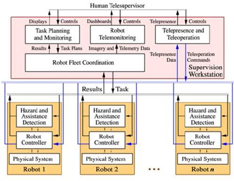 Rsa System Level Block Diagram Download Scientific Diagram