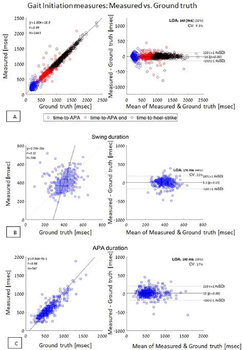 Figure 2 From What Happens Before The First Step A New Approach To Quantifying Gait Initiation