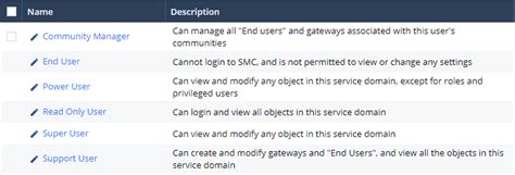 Check Point Security Management Portal Reviewer Check Point