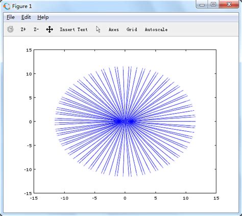 Trigonometry How To Plot A Complex Trigonometric Function With A Computer Mathematics Stack