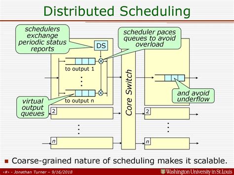 Using The Open Network Lab Ppt Download