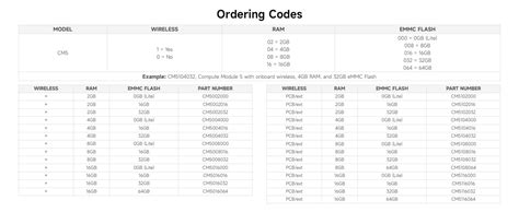Cm5 Waveshare Pi Compute Module 5，comes With An Official Raspberry Pi Cm5104032