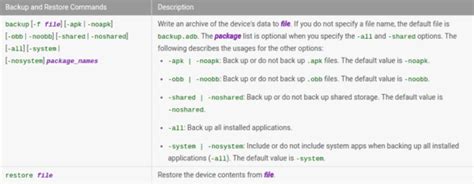 Adb Backup In The Works For Twrp App Updated