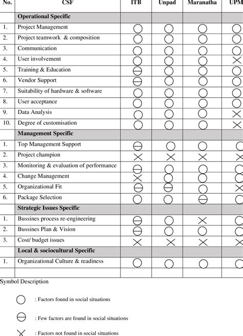 Critical Factors For Successful ERP System Implementation Download Scientific Diagram