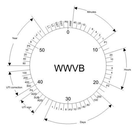 Wwvb Hackaday