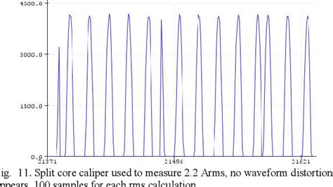 Figure 11 From Experimental Scope Of An Electrical Energy Consumption Device Based On Multi