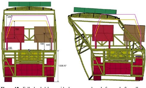 Figure 2 From Finite Element Analysis Of Bus Rollover Test In Accordance With Un Ece R 66