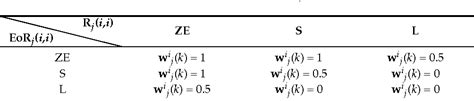 table 1 from fuzzy neural network based interacting multiple model for