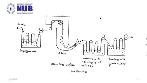 Btx Tex 2104 Wet Processing Technology I Lecture 07 Bleaching Part B