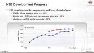 Leaked TSMC Slide Shows N E Yields Progressing Ahead Of Plan Tom S Hardware