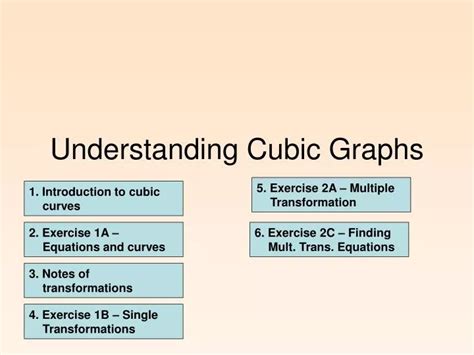 PPT Understanding Cubic Graphs PowerPoint Presentation Free Download ID